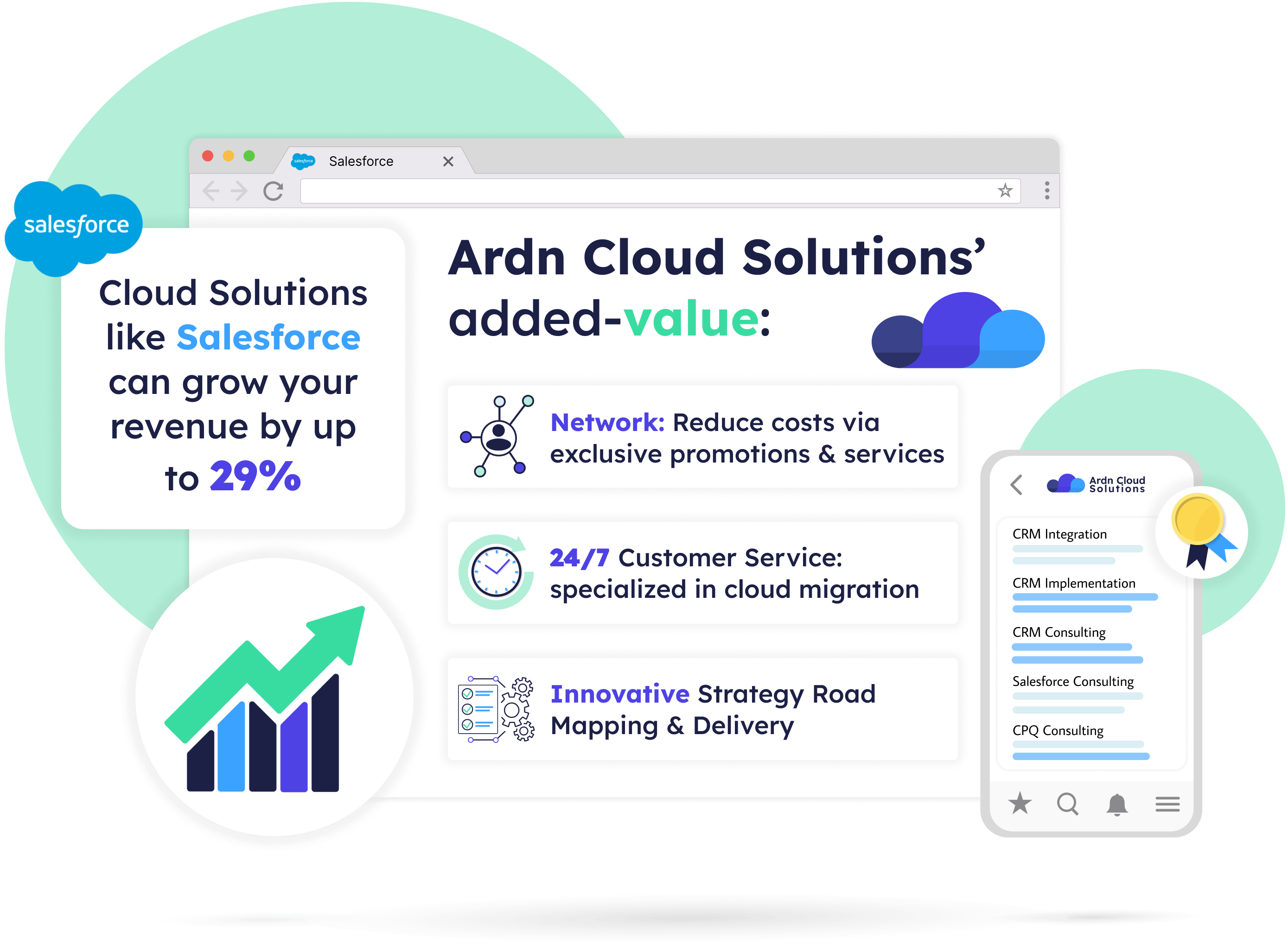 Ardn Cloud Solutions | Salesforce Consulting & Cloud Solutions Company